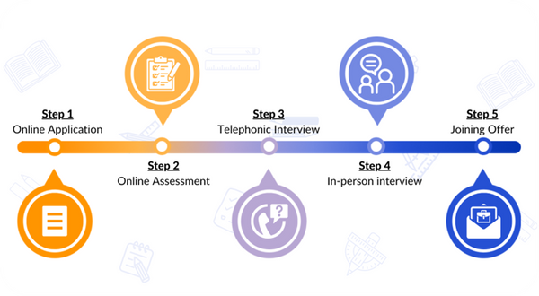 How to get an off-campus placement in Amazon India?